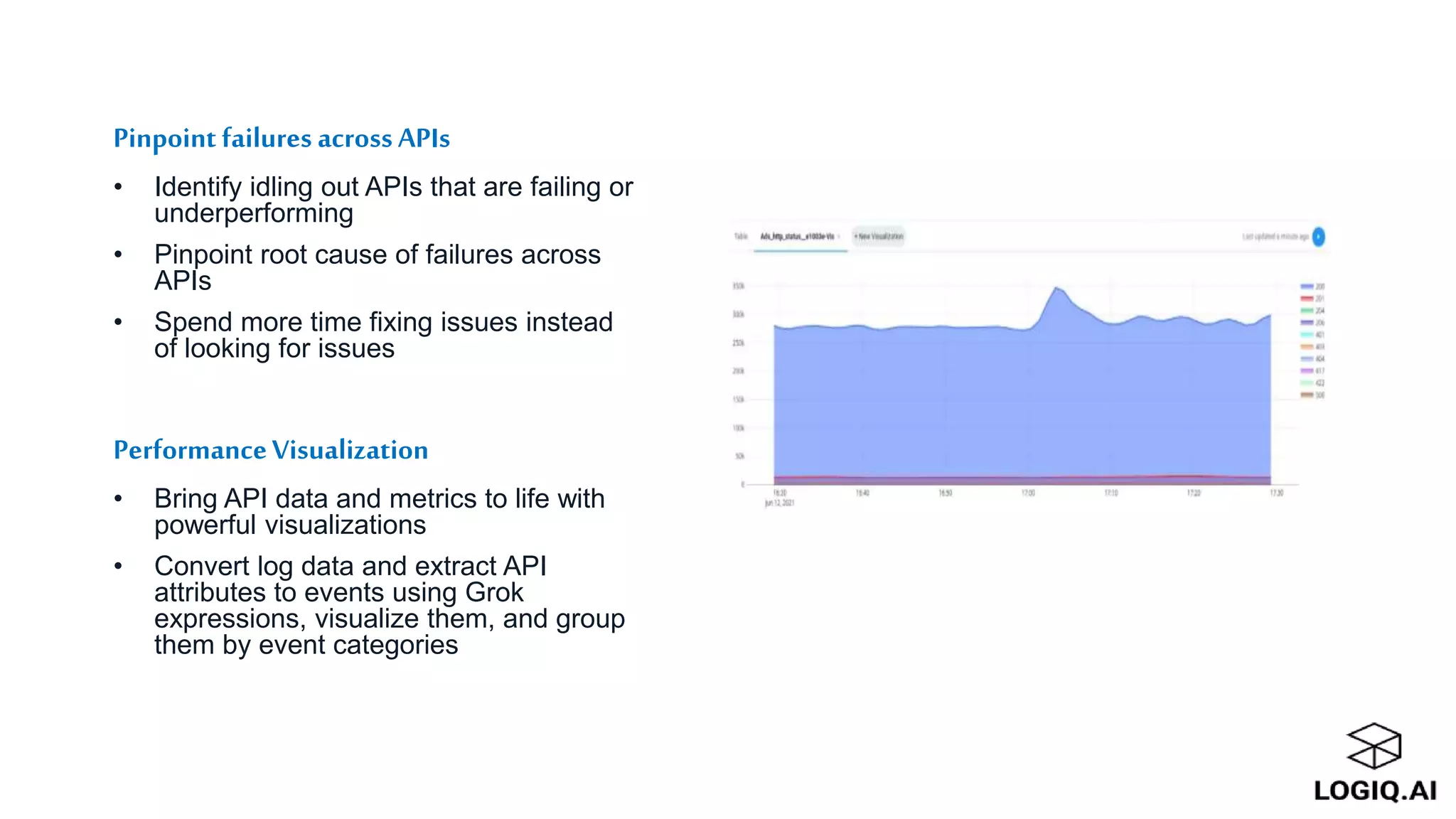 API Observability with LOGIQ.AI