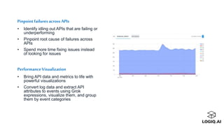 API Observability with LOGIQ.AI