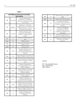 Api offshore structure standards rp 2 a and much more (mangiavacchi ...