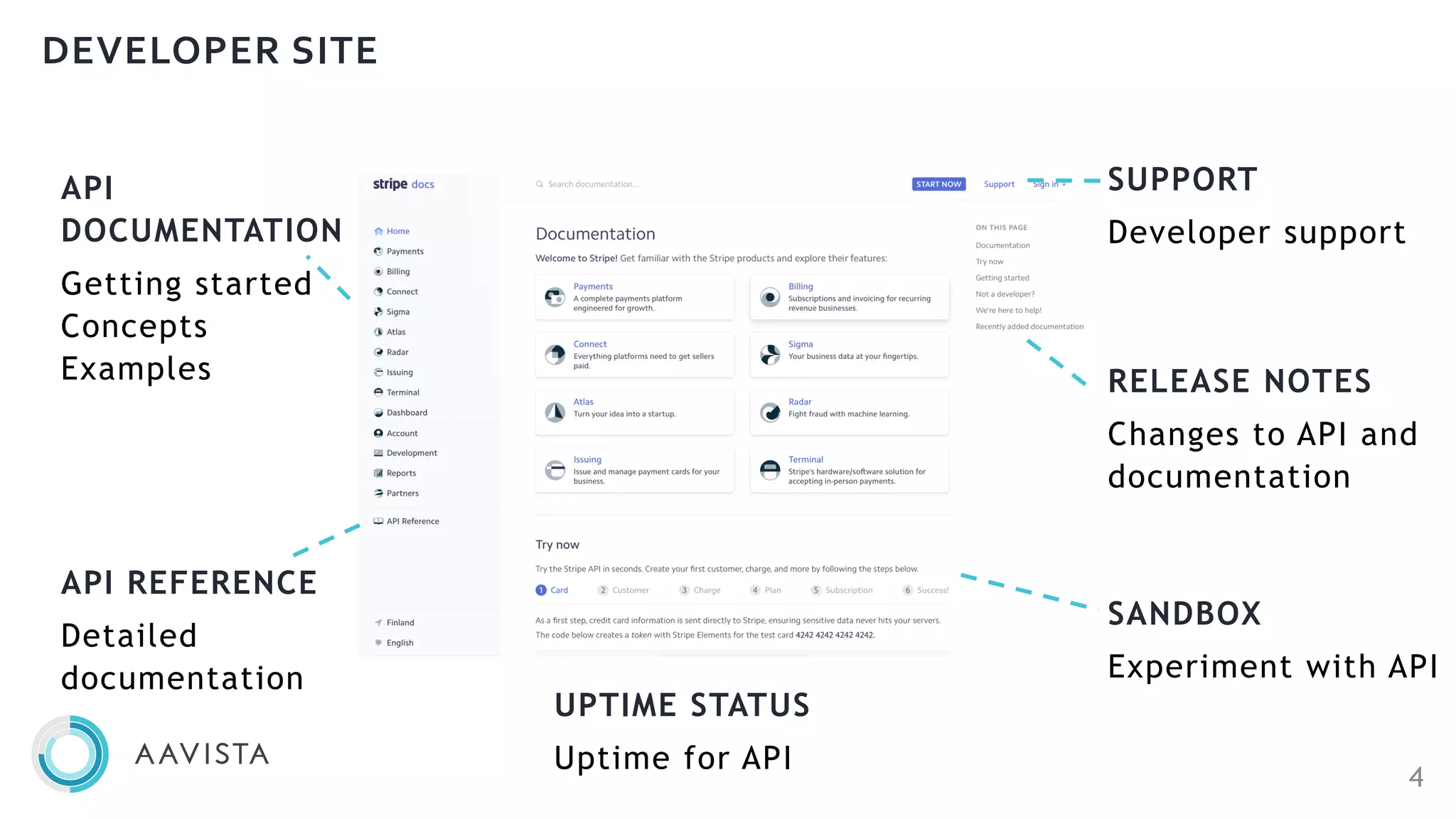 Elements of a Great API Reference | PPT