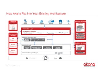 The Latest in API Orchestration, Mediation, and Integration | PPT