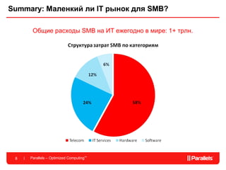 Api Parallels Sergei Belousov | PPT | Computing | Technology & Computing