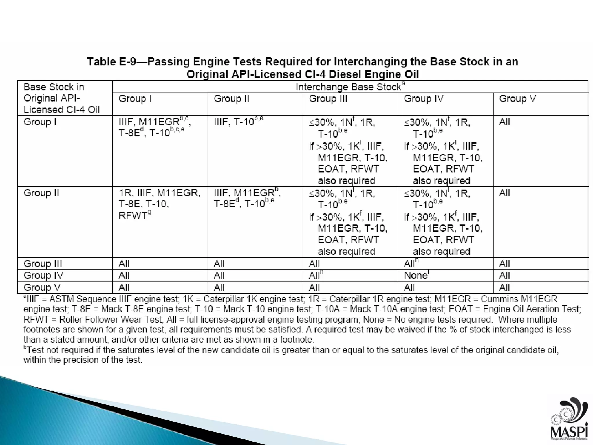 Api performance standard and conformance | PDF