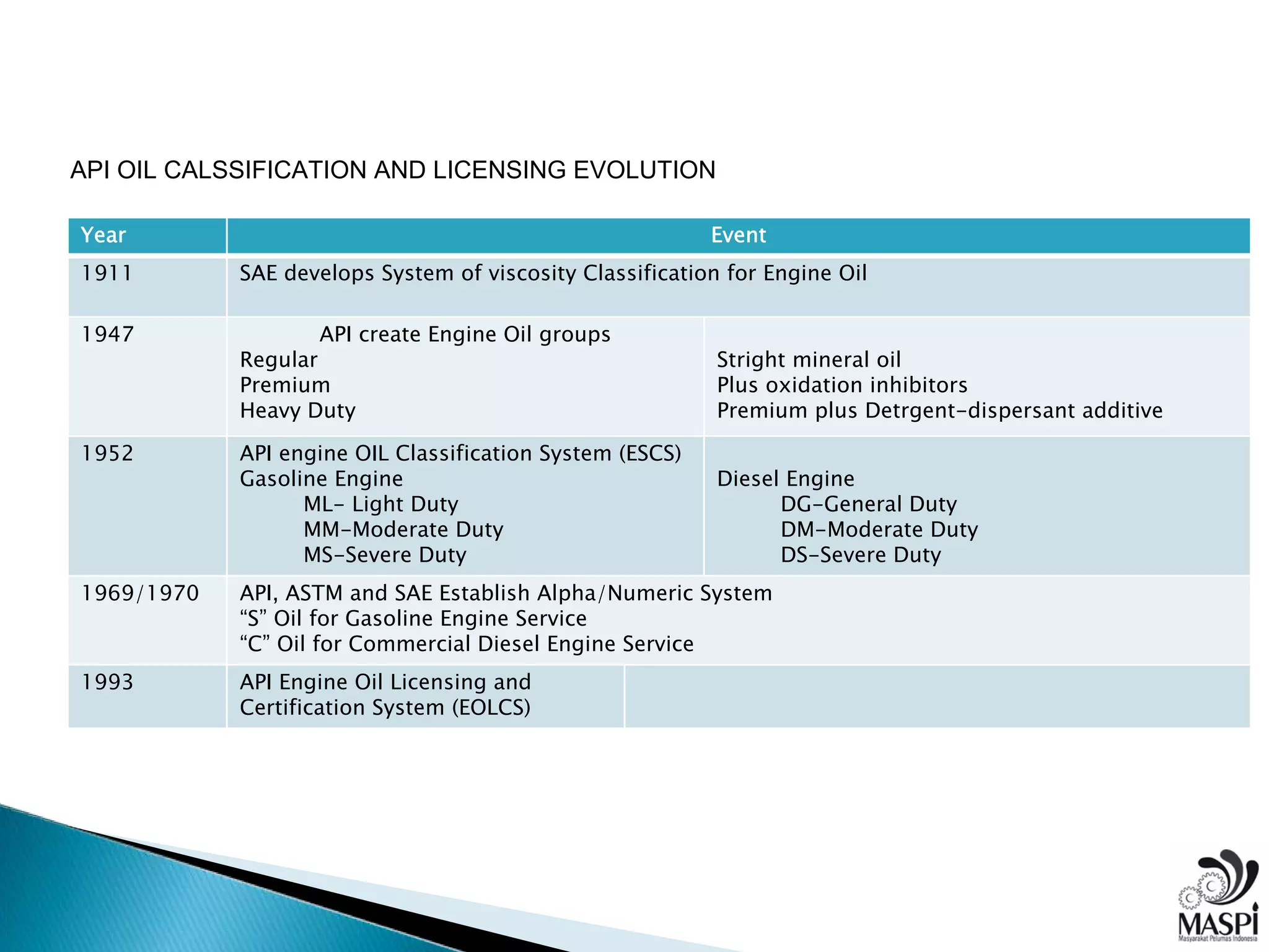 Api performance standard and conformance | PDF