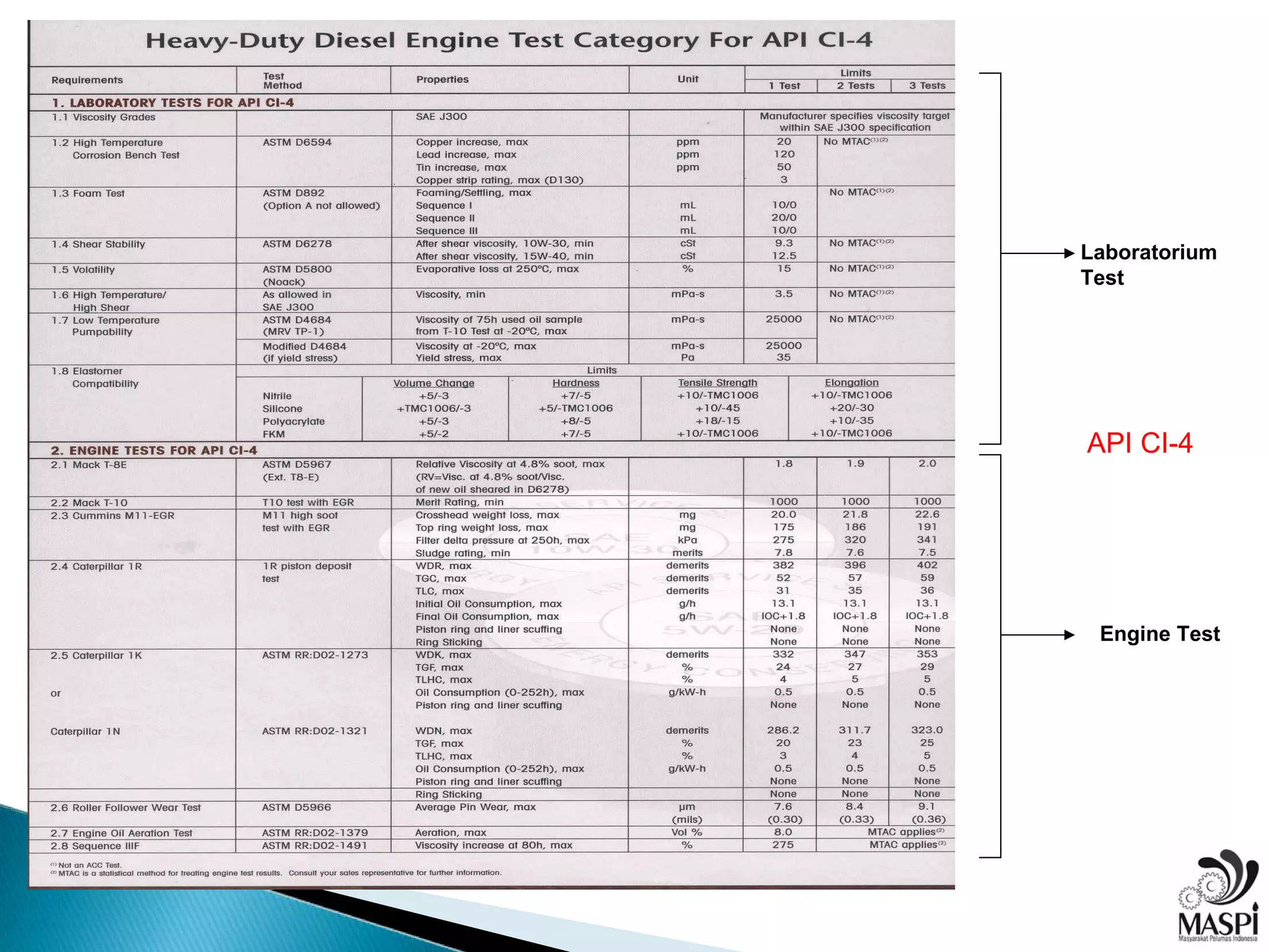 Api performance standard and conformance | PDF