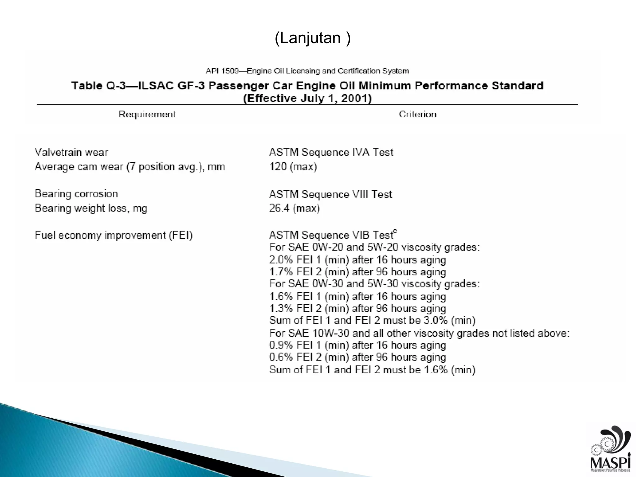 Api performance standard and conformance | PDF