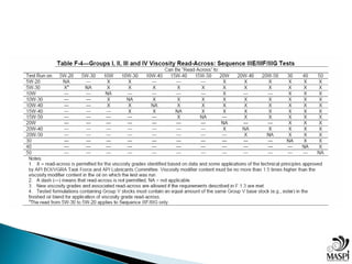 Api performance standard and conformance | PDF