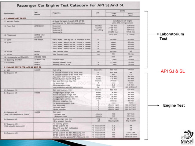 Api performance standard and conformance | PDF
