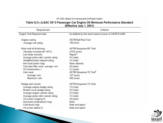 Api performance standard and conformance | PDF