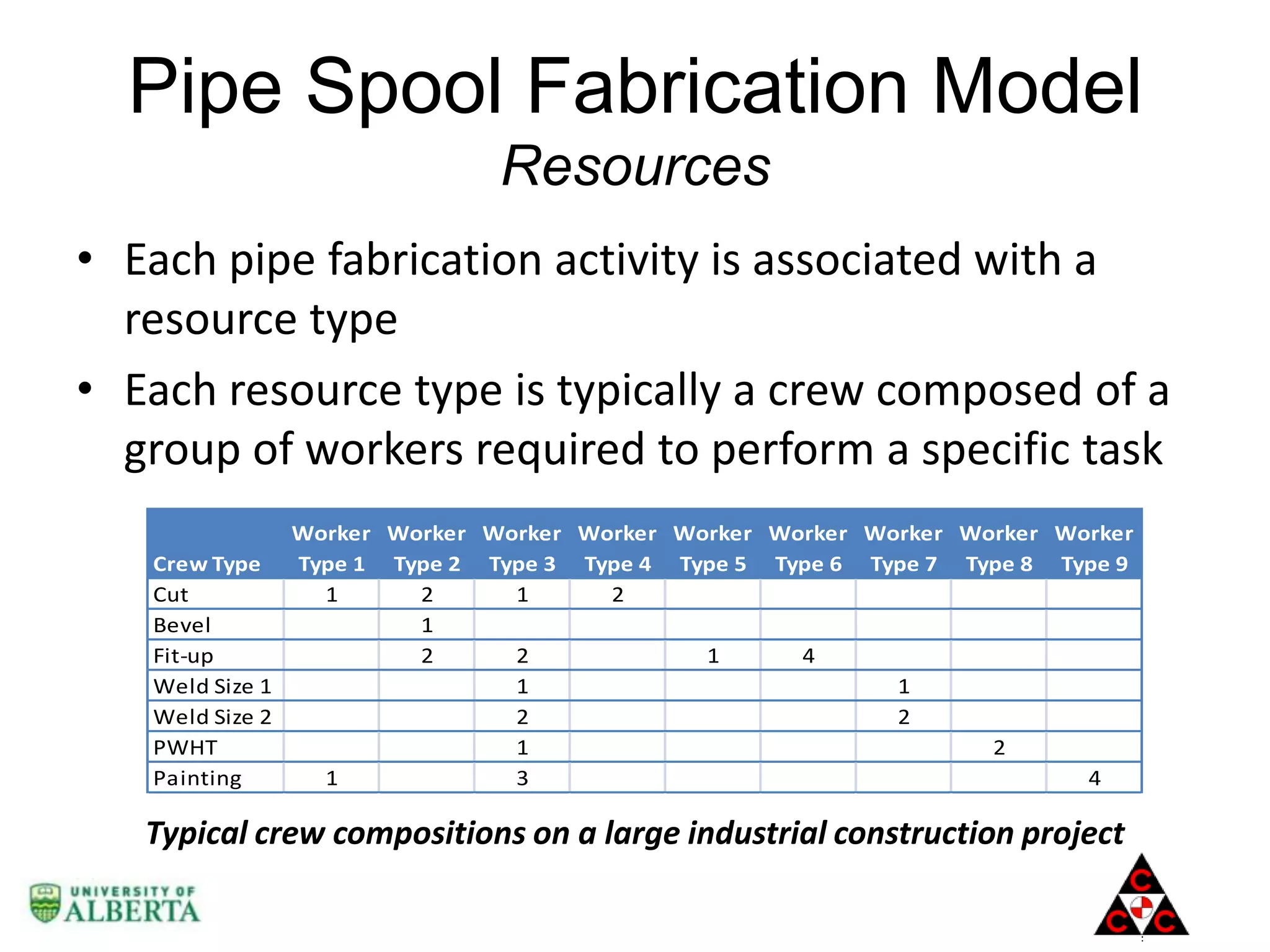 I3M 2013 – EMSS Conference - Pipe Spool Fabrication Simulation Model | PPTX