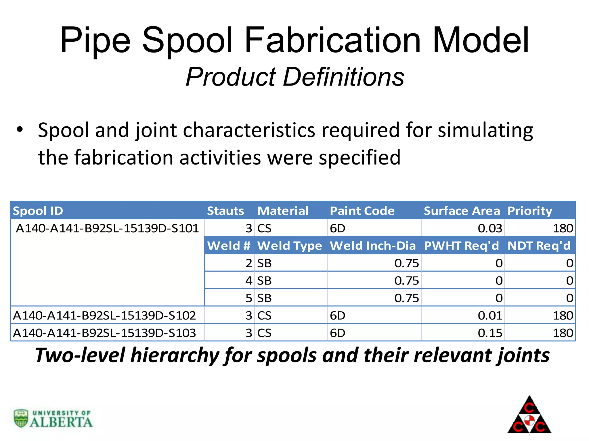 I3M 2013 – EMSS Conference - Pipe Spool Fabrication Simulation Model | PPTX