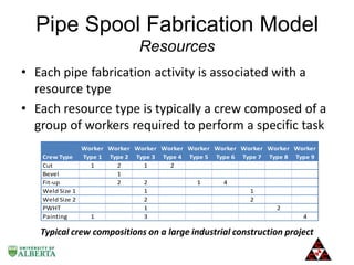 I3M 2013 – EMSS Conference - Pipe Spool Fabrication Simulation Model | PPTX