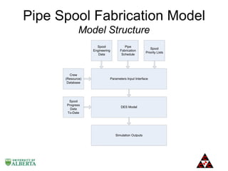 I3M 2013 – EMSS Conference - Pipe Spool Fabrication Simulation Model | PPTX