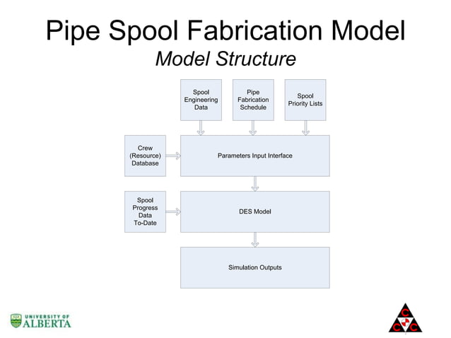I3M 2013 – EMSS Conference - Pipe Spool Fabrication Simulation Model | PPTX | Mechanical and ...
