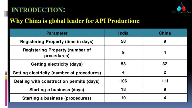 API Manufacturing Plant Set Up | PPTX