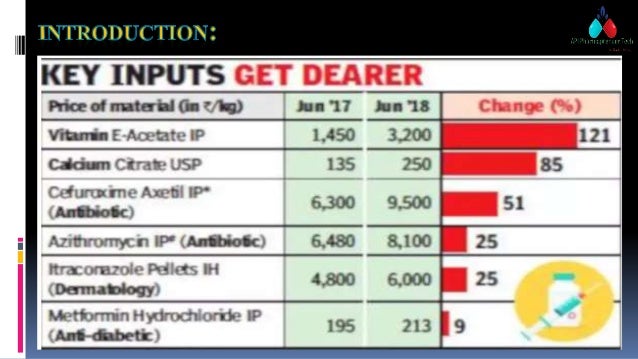 API Manufacturing Plant Set Up | PPTX | Pharmaceutical Industry ...