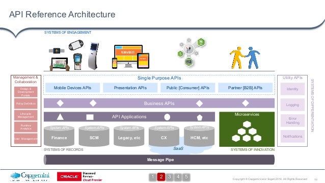 Oracle Api Platform Cloud Service Best Practices And Lessons Learnt