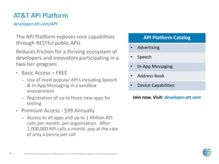 AT&T API Platform | PPT