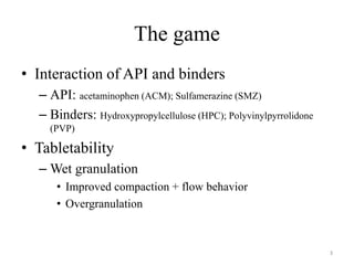 Api polymer pharma | PPT