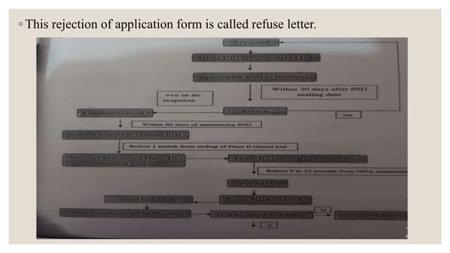 REGULATORY REQUIREMENTS FOR APPROVAL OF API | PPTX