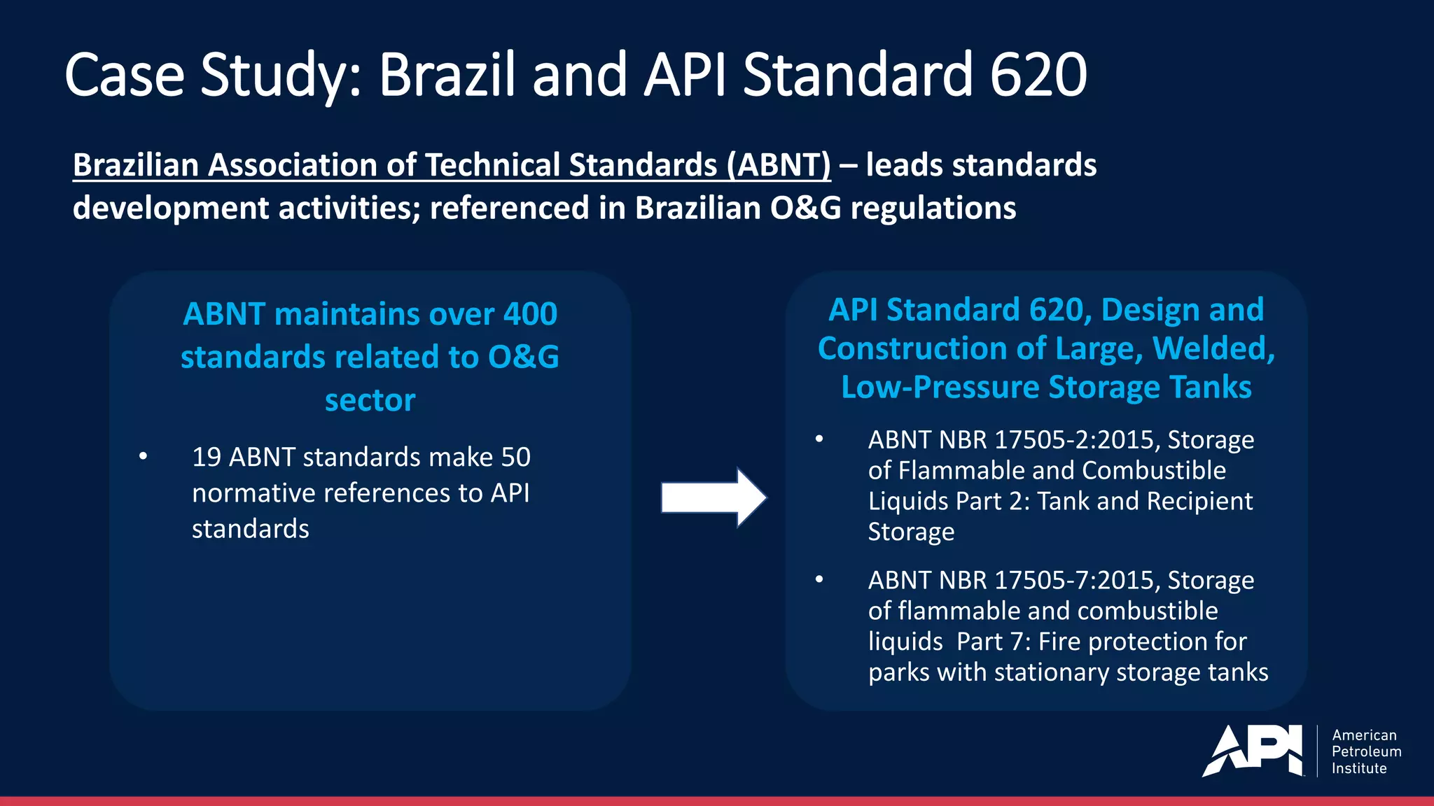 API Presentation.pdf