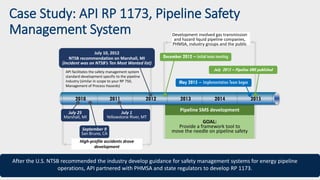API Presentation.pdf