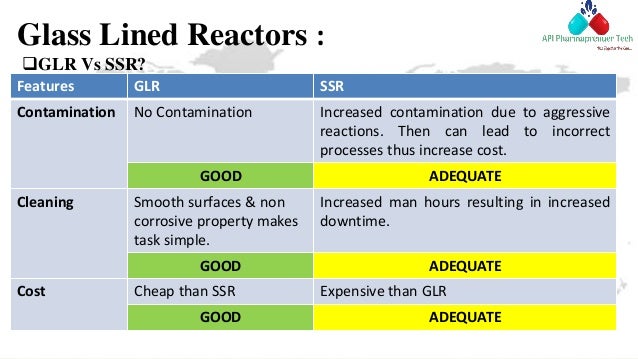 Reactor & Its Types In API Manufacturing | PPTX