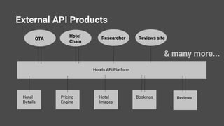 API product strategy - Intro to Internal, External APIs and Developer ...