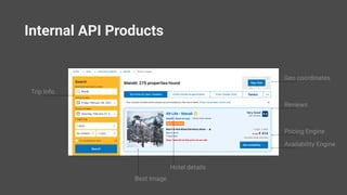 API product strategy - Intro to Internal, External APIs and Developer ...