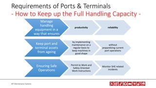APIPRO for Ports and Terminals | PPT