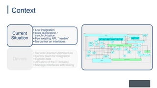Customer testimonal API Program Lessons learned | PPT