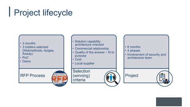 Customer testimonal API Program Lessons learned | PPT