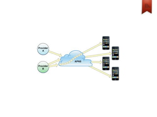 Api & Push notifications | KEY