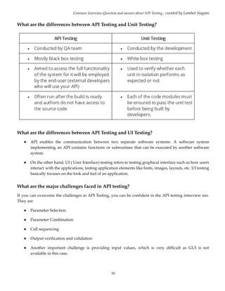 API Testing Interview Preparation and Methods | PDF