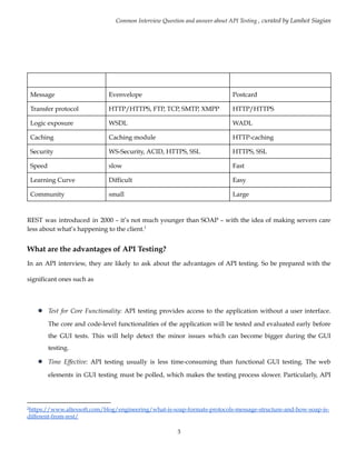 API Testing Interview Preparation and Methods | PDF