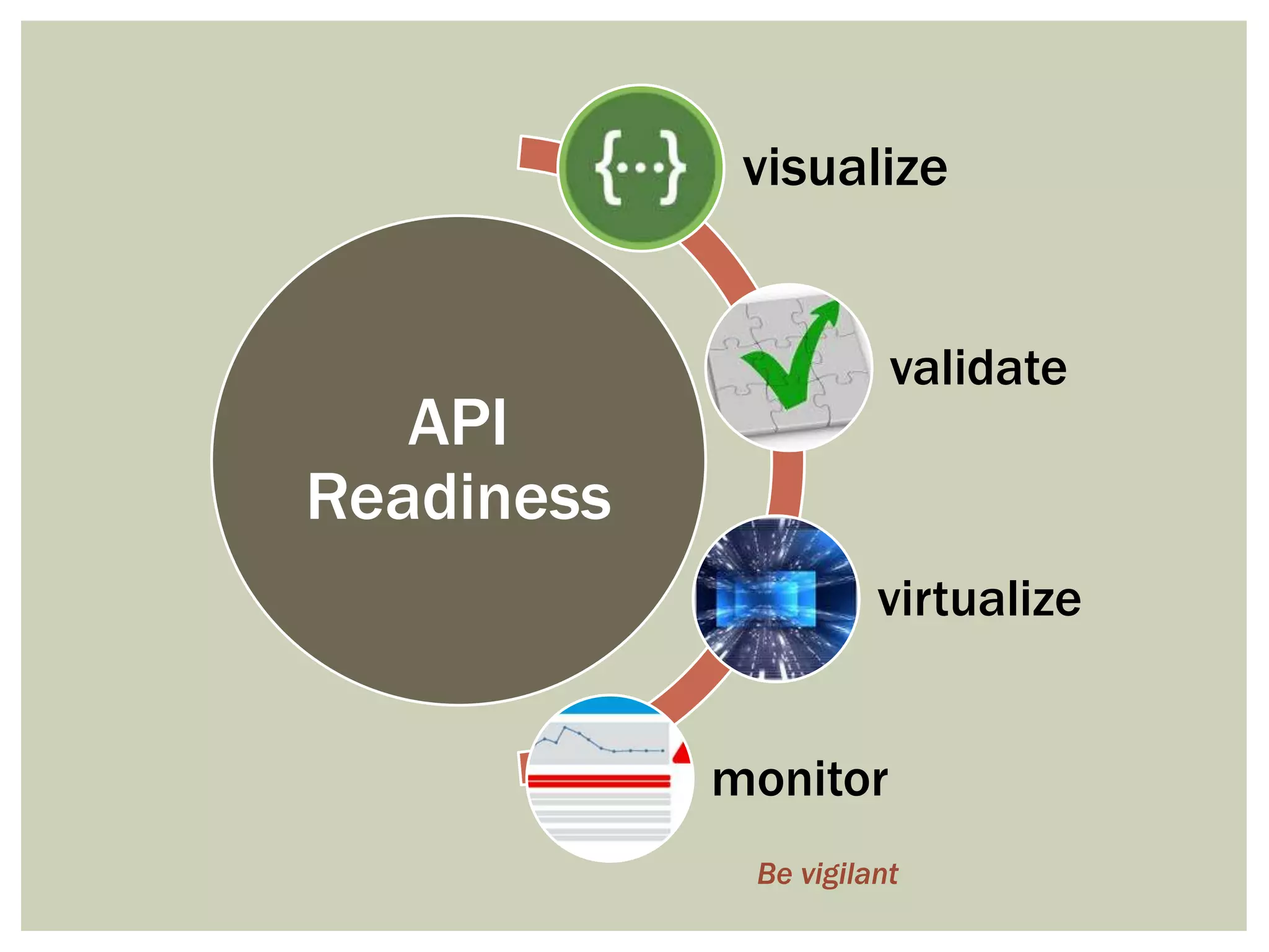 Api readiness ss | PPTX