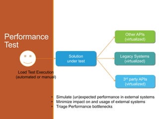 API Readiness: Visualizing and Virtualizing | PPTX