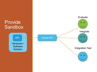 API Readiness: Visualizing and Virtualizing | PPTX