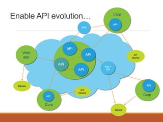 API Readiness: Visualizing and Virtualizing | PPTX