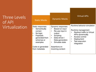 API Readiness: Visualizing and Virtualizing | PPTX
