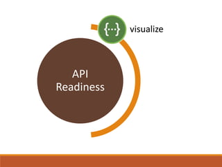 API Readiness: Visualizing and Virtualizing | PPTX