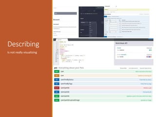 API Readiness: Visualizing and Virtualizing | PPTX