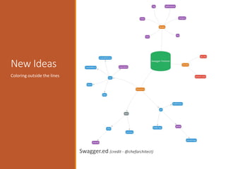 API Readiness: Visualizing and Virtualizing | PPTX