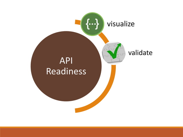 API Readiness: Visualization and Virtualization (Glue 2015) | PPT