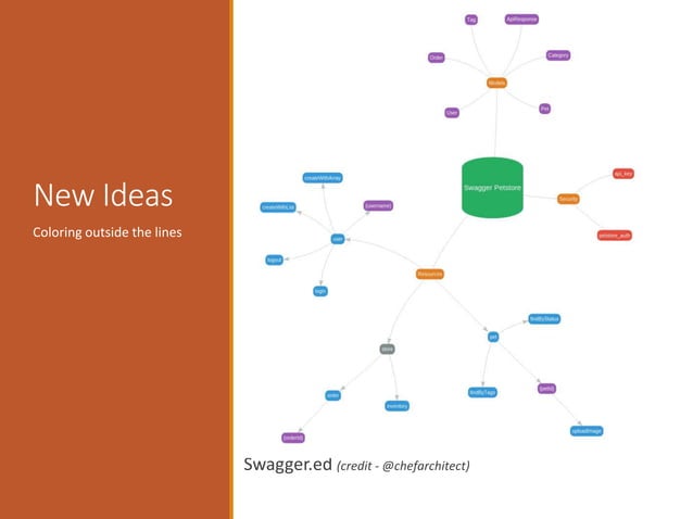 API Readiness: Visualization and Virtualization (Glue 2015) | PPT