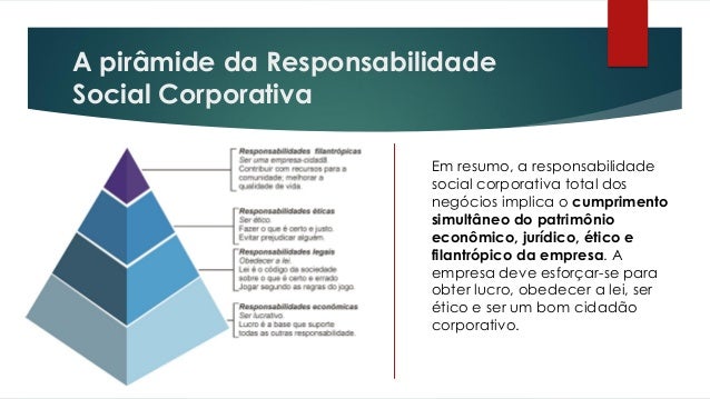 A pirâmide da responsabilidade social corporativa