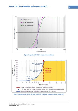 Screen Tech International - API Explanation | PDF