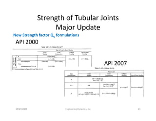 APIRP2A 2000VS2007.pdf