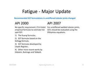 APIRP2A 2000VS2007.pdf