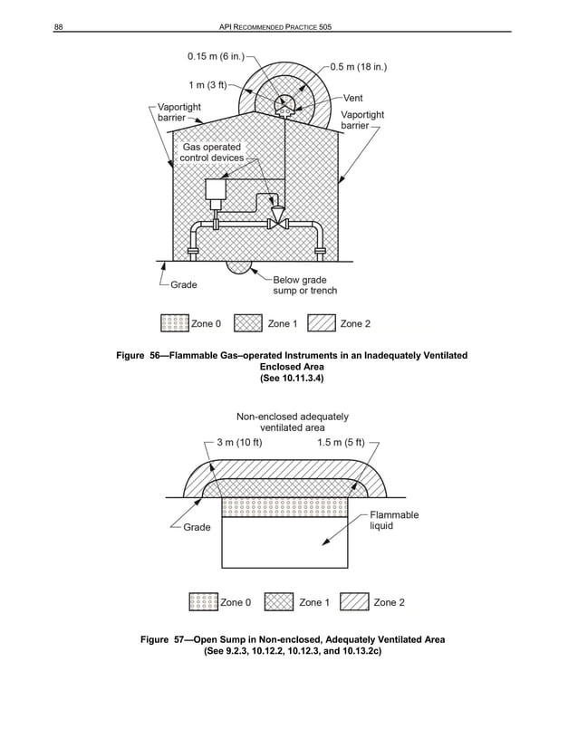 Api rp 505 2018 100 | PDF